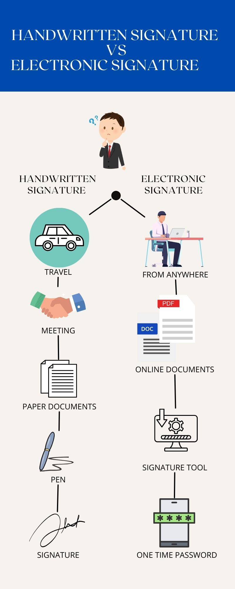 Understanding electronic signatures: what, who, why, and how? - Nowina